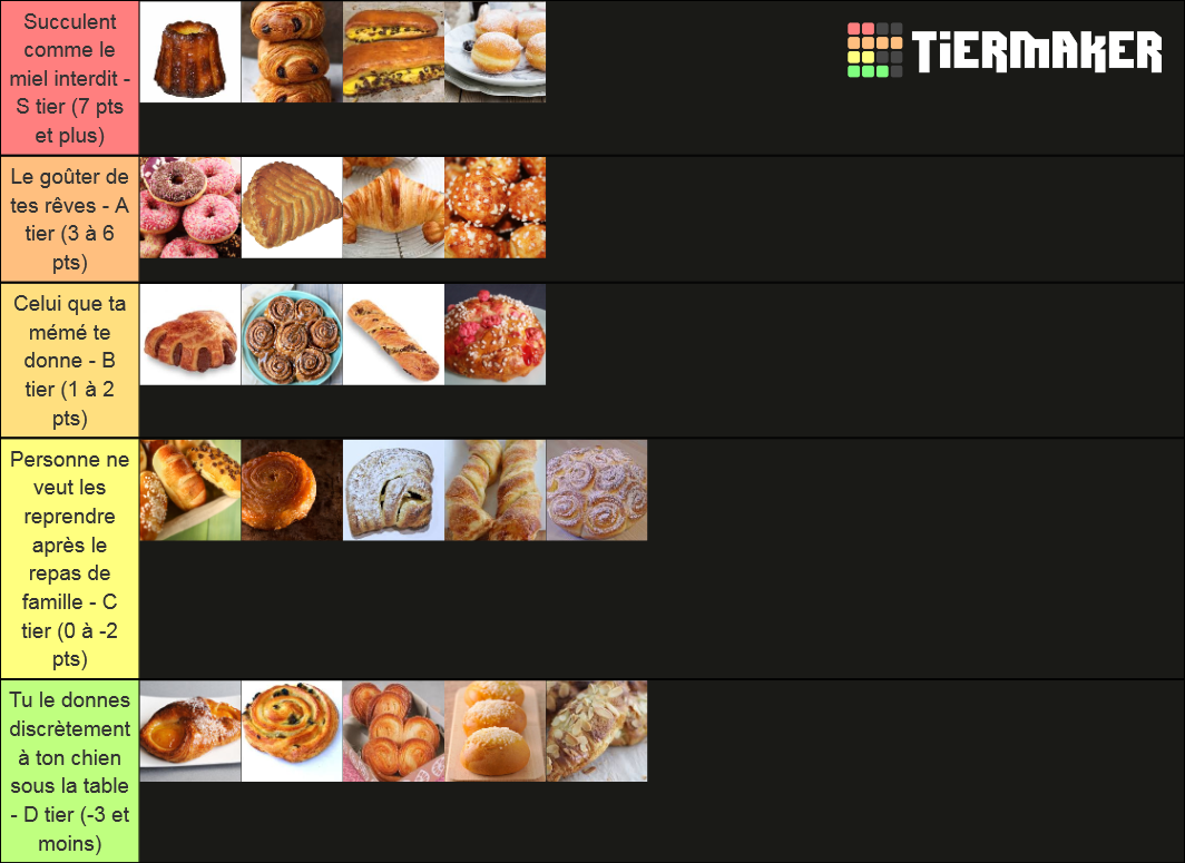 La des Viennoiseries Tier List (Community Rankings) - TierMaker