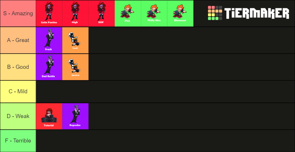 Fnf Maker Friday Night Funkin Songs Tiermaker Tier List Community | My ...