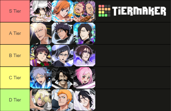 Guild Quest Main Units TOP 15 Tier List (Community Rankings) - TierMaker