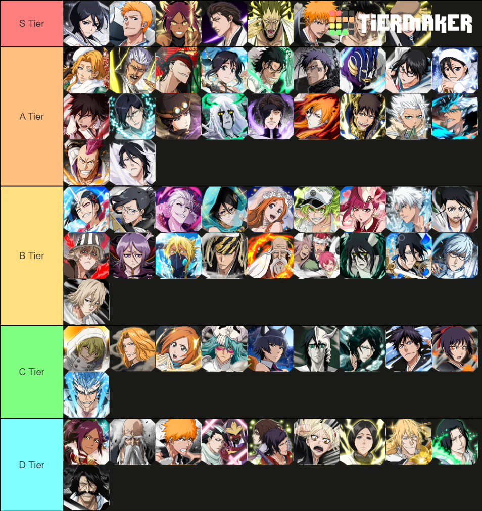 HARD Guild Quest Best Main Units TIER LIST Tier List (Community ...