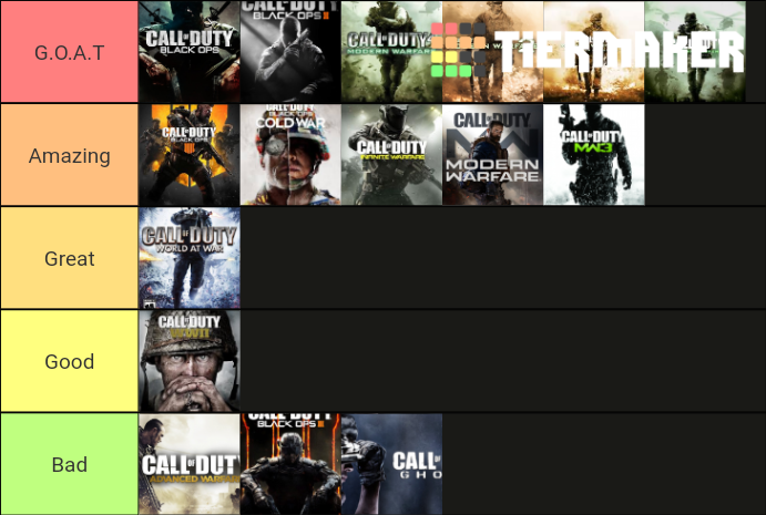 Call of Duty Campaign's Tier List (Community Rankings) - TierMaker