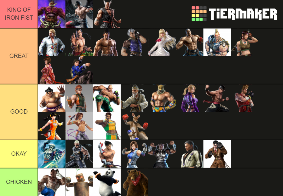 Tekken 5 Tier List (Community Rankings) - TierMaker