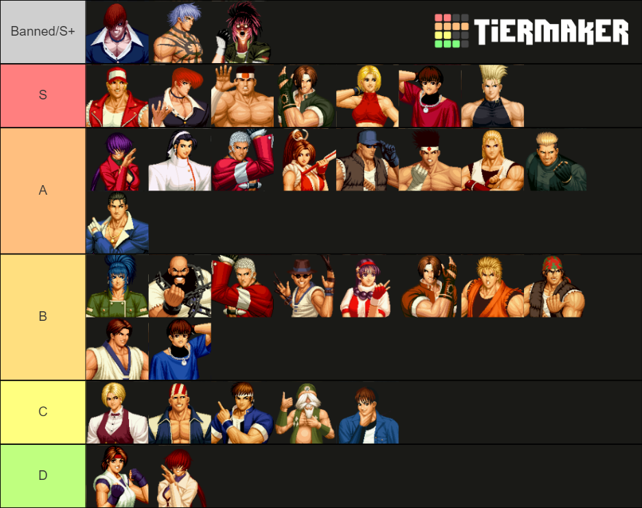 The King of Fighters '97 Tier List (Community Rankings) - TierMaker