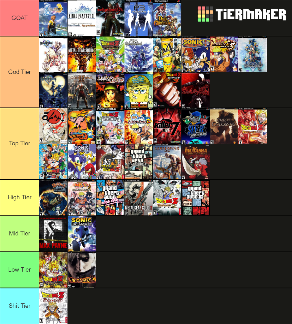 The ULTIMATE Playstation 2 Game Ranking (182 Games) Tier List ...