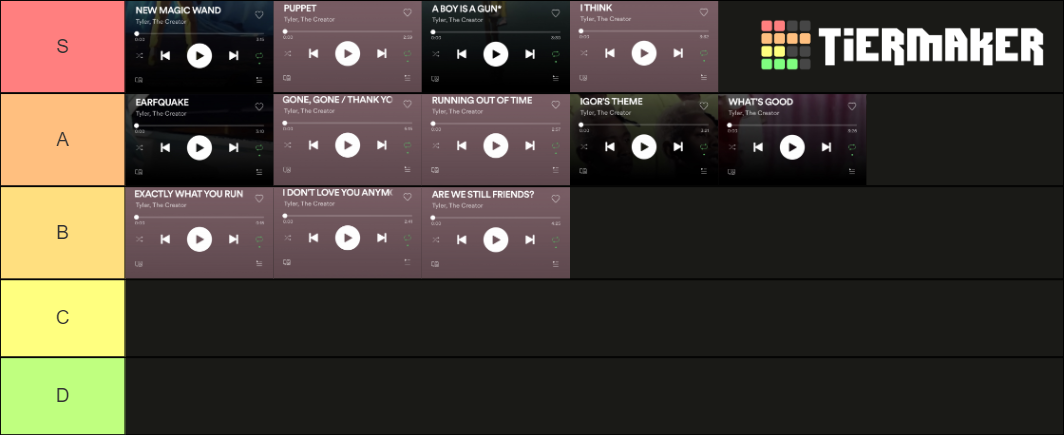 Tyler, The Creator Igor Songs Ranked Tier List (Community Rankings ...