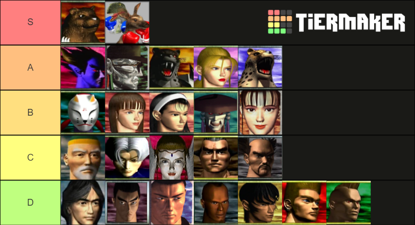 Tekken 2 Characters Tier List (Community Rankings) - TierMaker