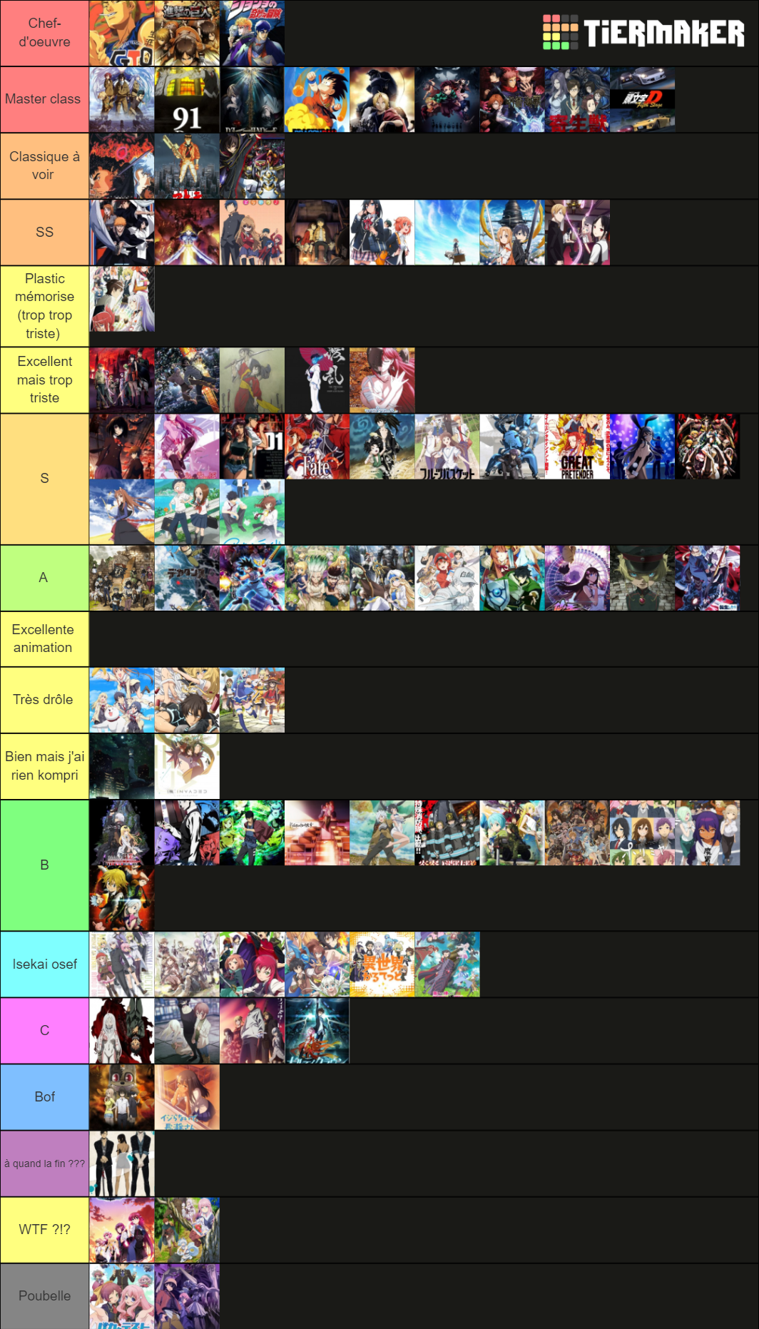 anime Tier List (Community Rankings) - TierMaker