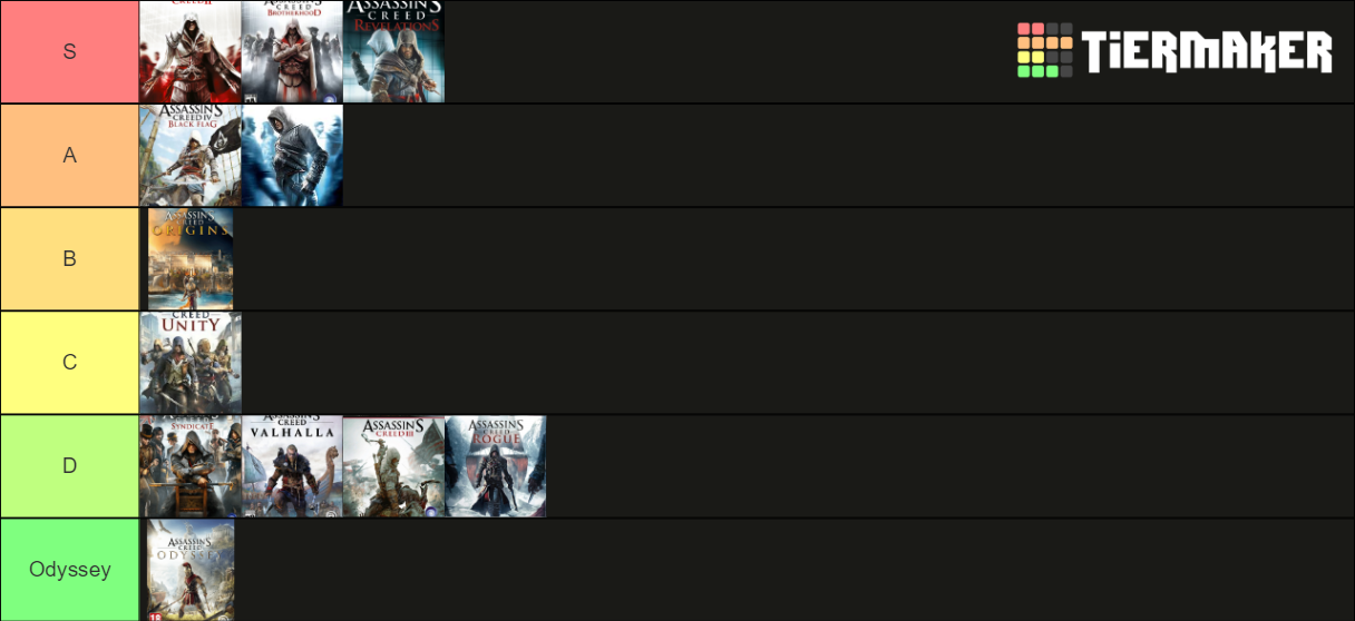 AC Games Tier List (Community Rankings) - TierMaker