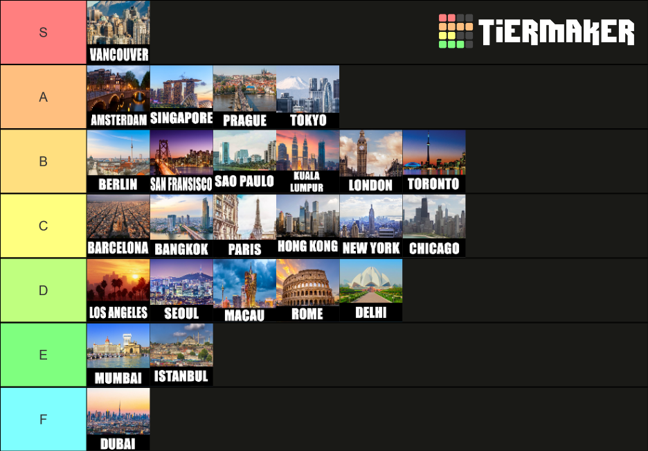 Notorious Worldwide Cities Tier List (Community Rankings) - TierMaker
