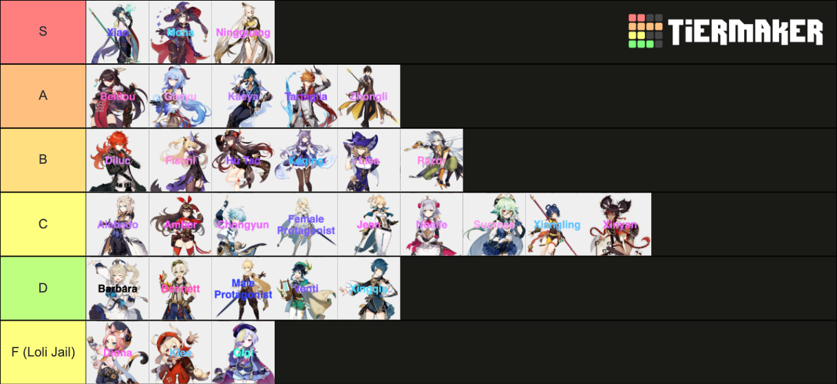 Genshin Baddies (Mar 2021) Tier List (Community Rankings) - TierMaker