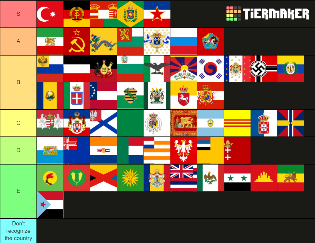 historical nation anthems Tier List (Community Rankings) - TierMaker