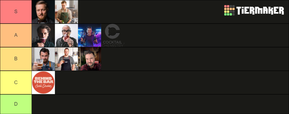 Bar youtubers Tier List (Community Rankings) - TierMaker