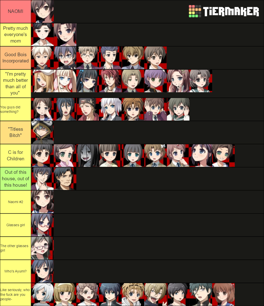 Corpse Party Characters All Games Tier List (Community Rankings ...