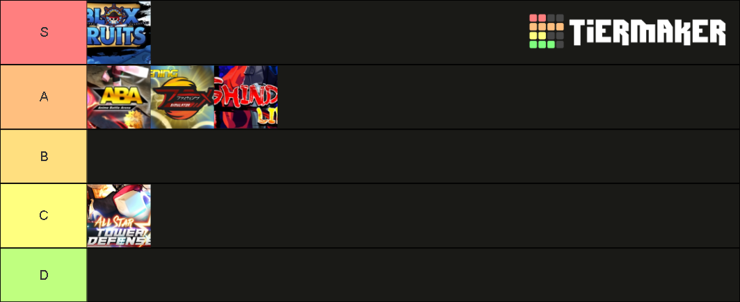 Roblox Anime Games List Tier List Community Rankings Tiermaker