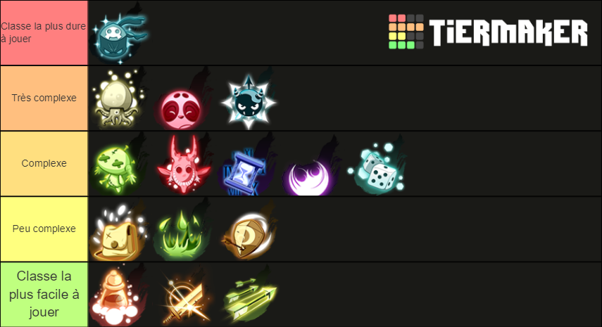 Dofus Touch Tier List (Community Rankings) - TierMaker