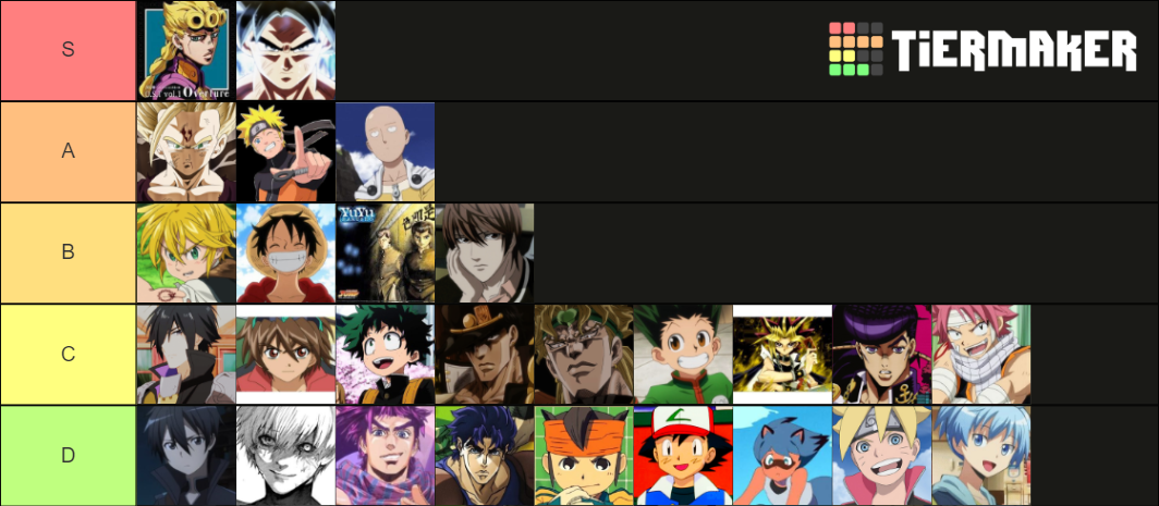 Anime protagonist Tier List (Community Rankings) - TierMaker