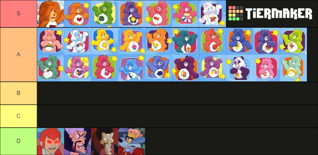 Care Bears Characters Tierlist Tier List (Community Rankings) - TierMaker