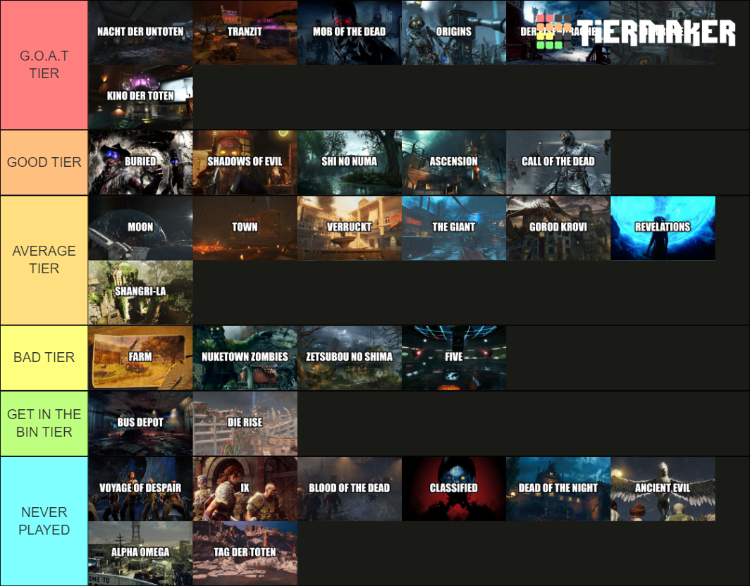 Treyarch Call of Duty Zombies Maps Tier List (Community Rankings ...