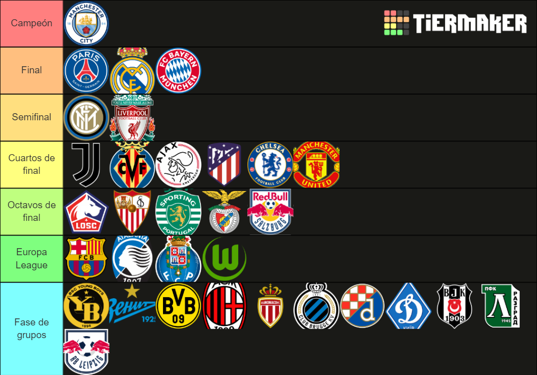 UEFA Champions League 21/22 Tier List (Community Rankings) - TierMaker