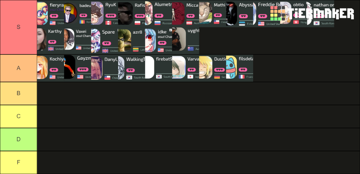 Osu Top 25 Tier List (Community Rankings) - TierMaker