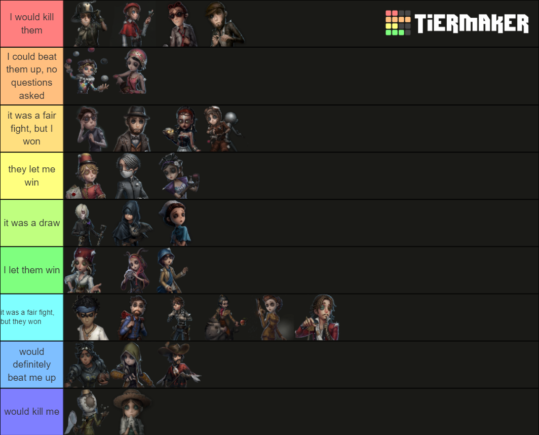 Identity V Survivors (December 2020) Tier List (Community Rankings ...