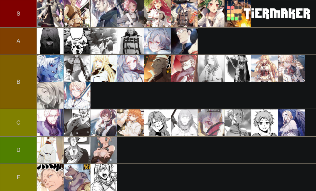 Mushoku Tensei Characters Tier List (Community Rankings) - TierMaker
