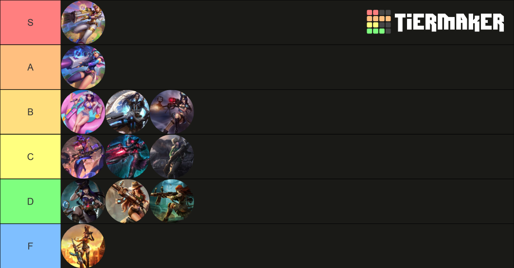 LOL Caitlyn Skins Tier List (Community Rankings) - TierMaker