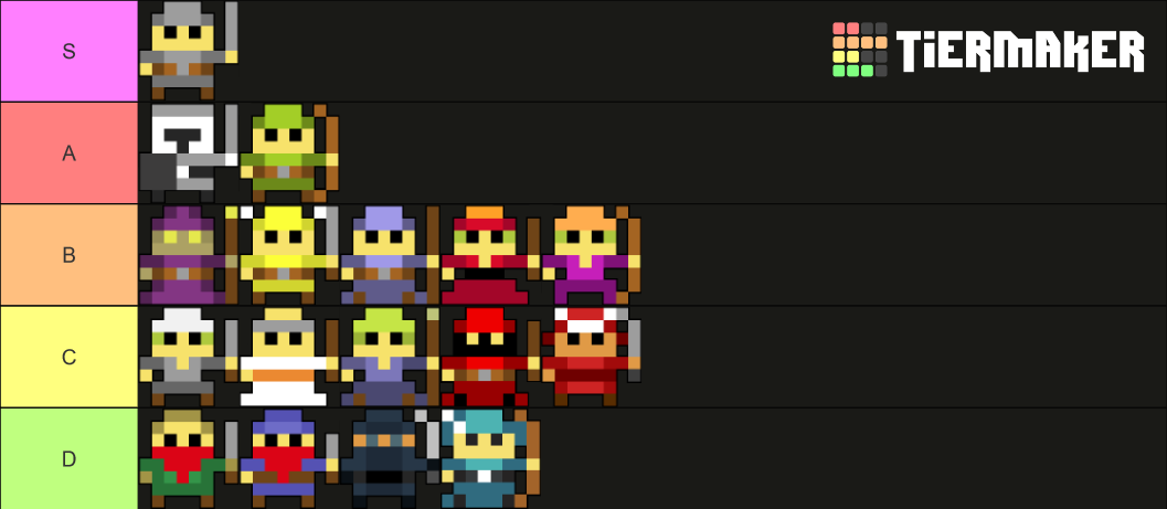 RotMG Classes 2021 Tier List (Community Rankings) - TierMaker