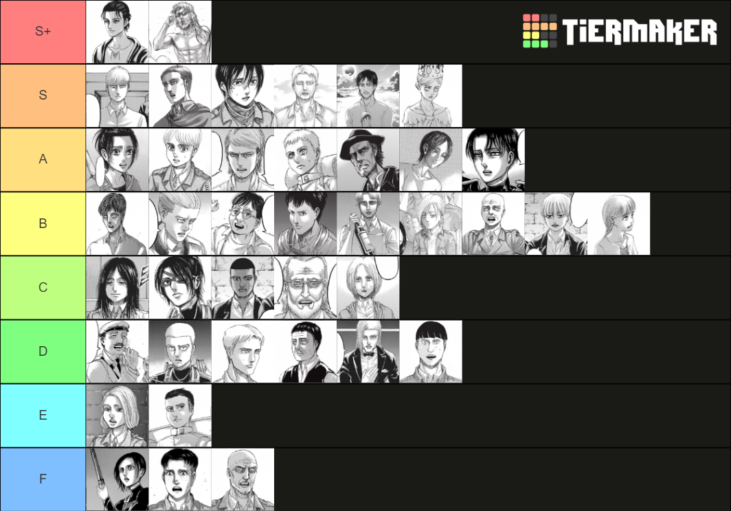 AoT/SnK characters Tier List (Community Rankings) - TierMaker