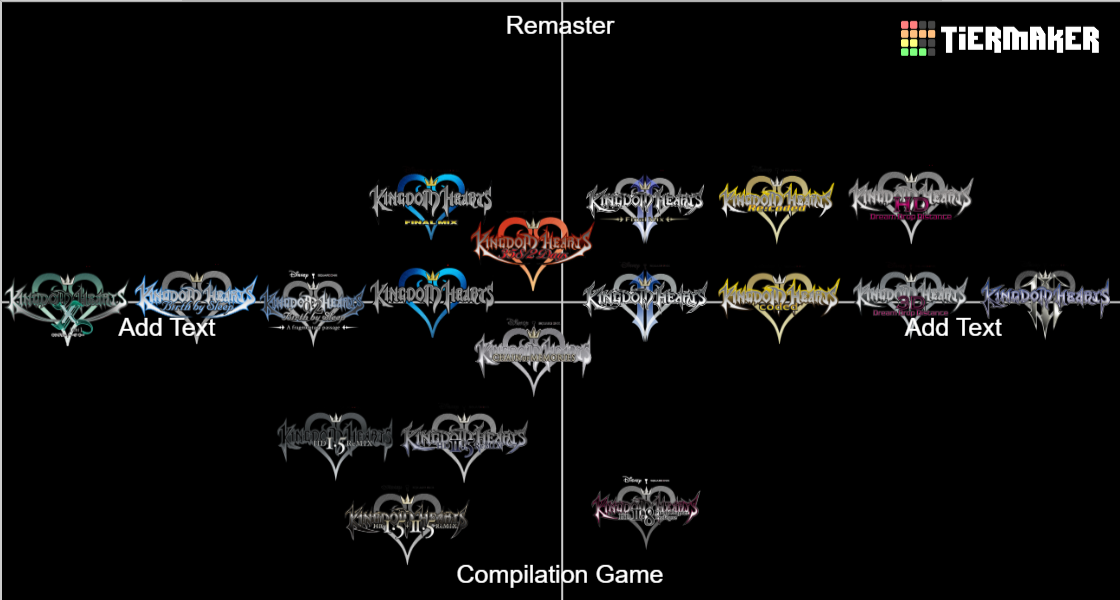 Kingdom Hearts games in Chronological Order Tier List (Community ...