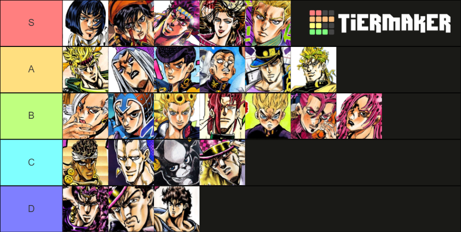 jjba main jojos, villains & jobros p1-5 Tier List (Community Rankings ...