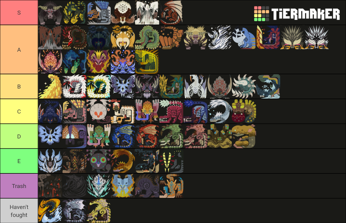 Create A Monster Hunter World Iceborne Monster Tier List – LEKPU