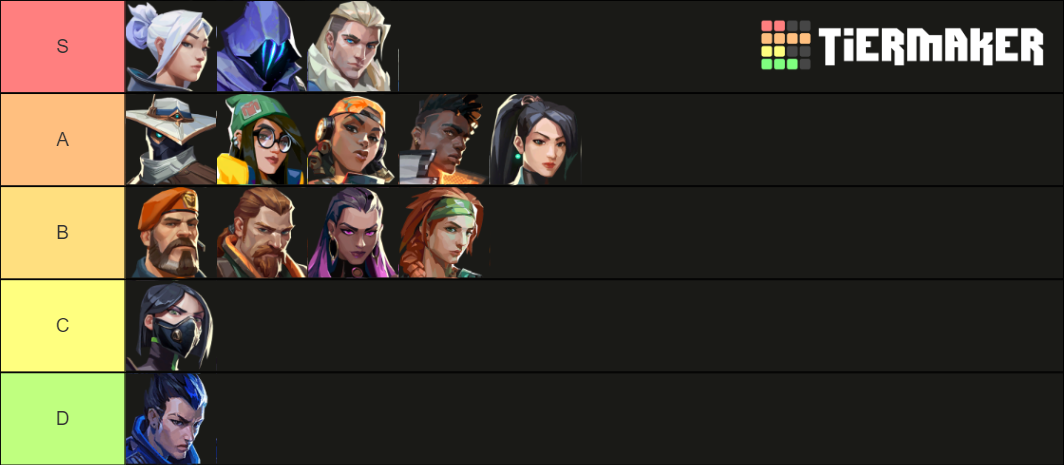Valorant Agents up to Yoru Tier List (Community Rankings) - TierMaker