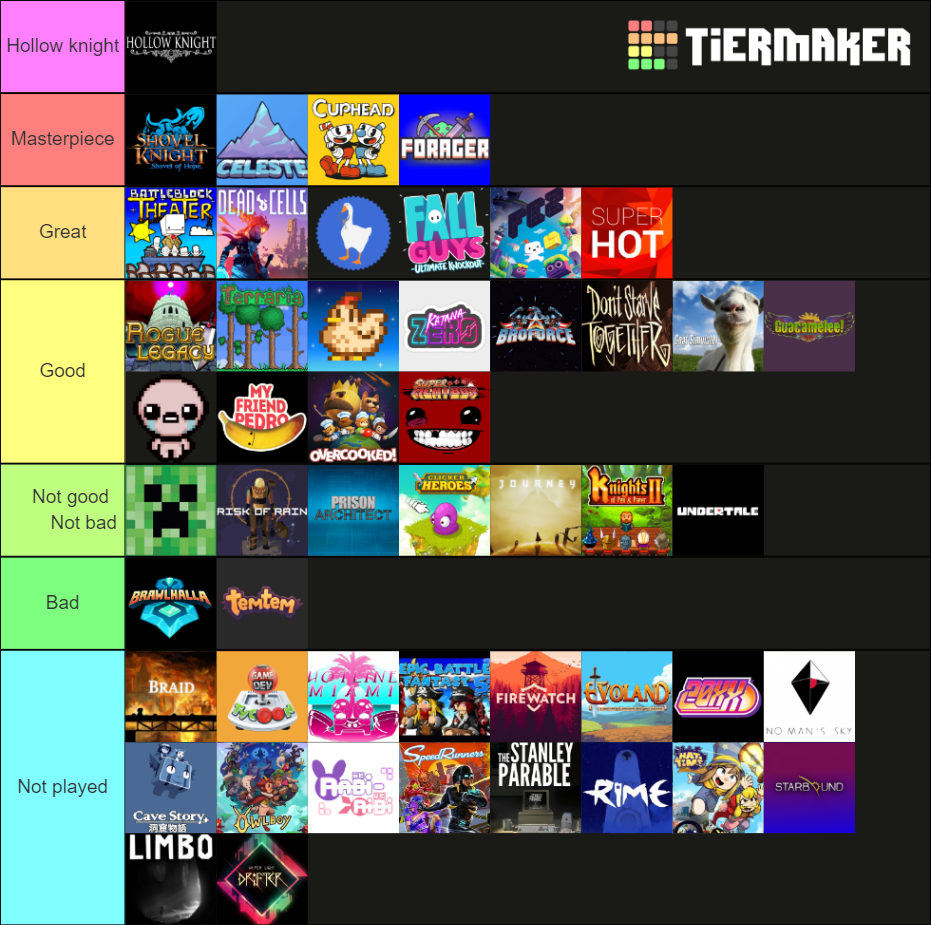 Your favorite indie-video games Tier List (Community Rankings) - TierMaker