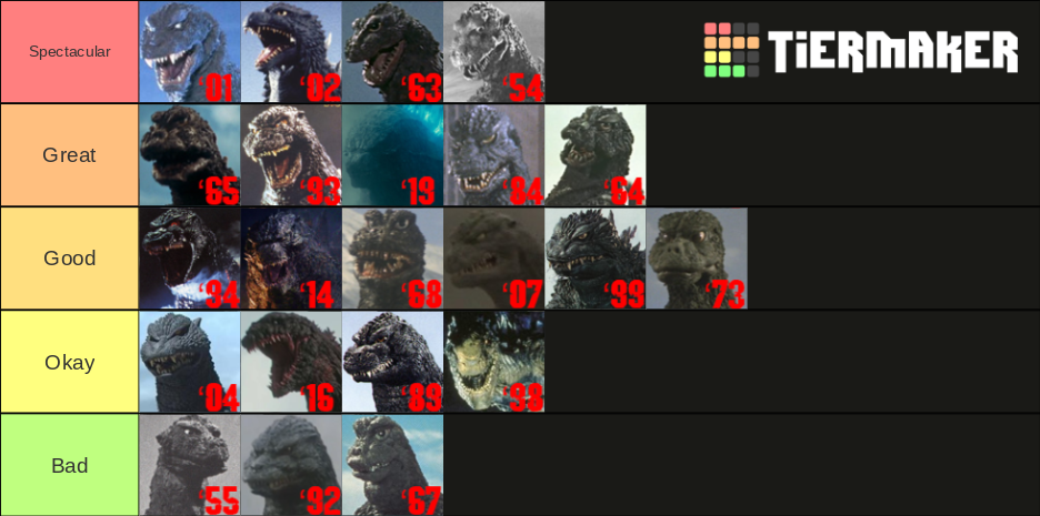 Godzilla Suit/CGI Designs Tier List (Community Rankings) - TierMaker