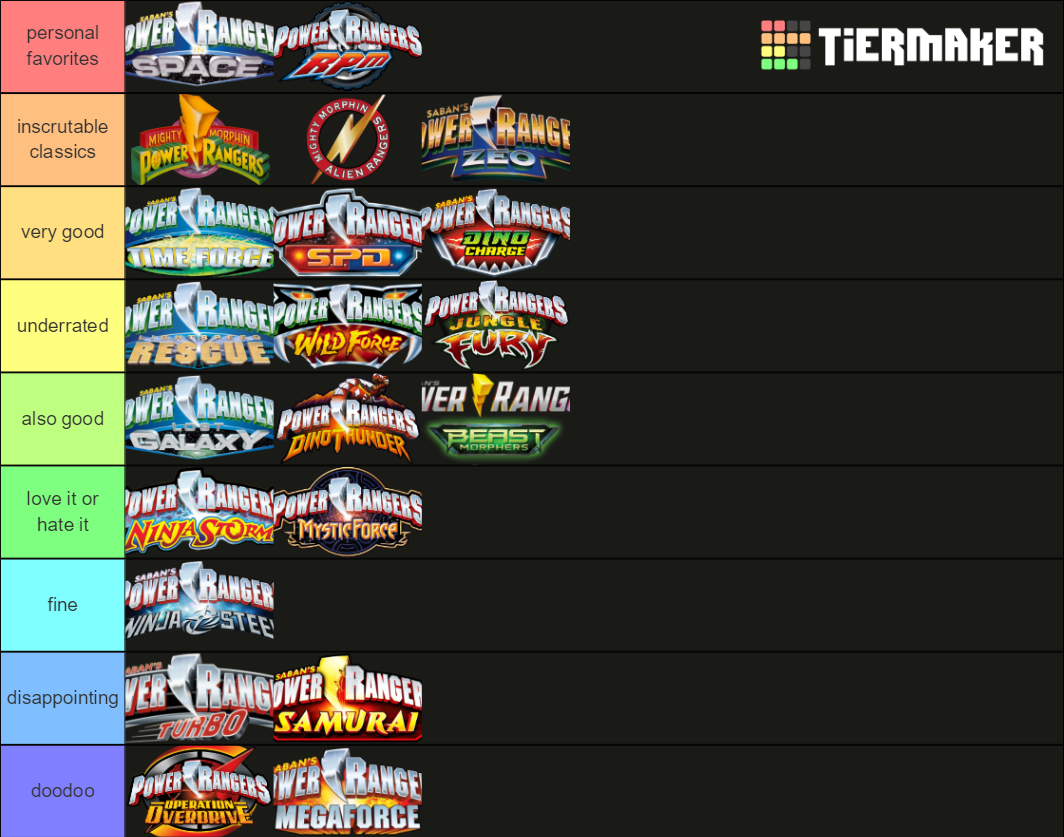 Power Rangers series categories (2020) Tier List (Community Rankings) - TierMaker