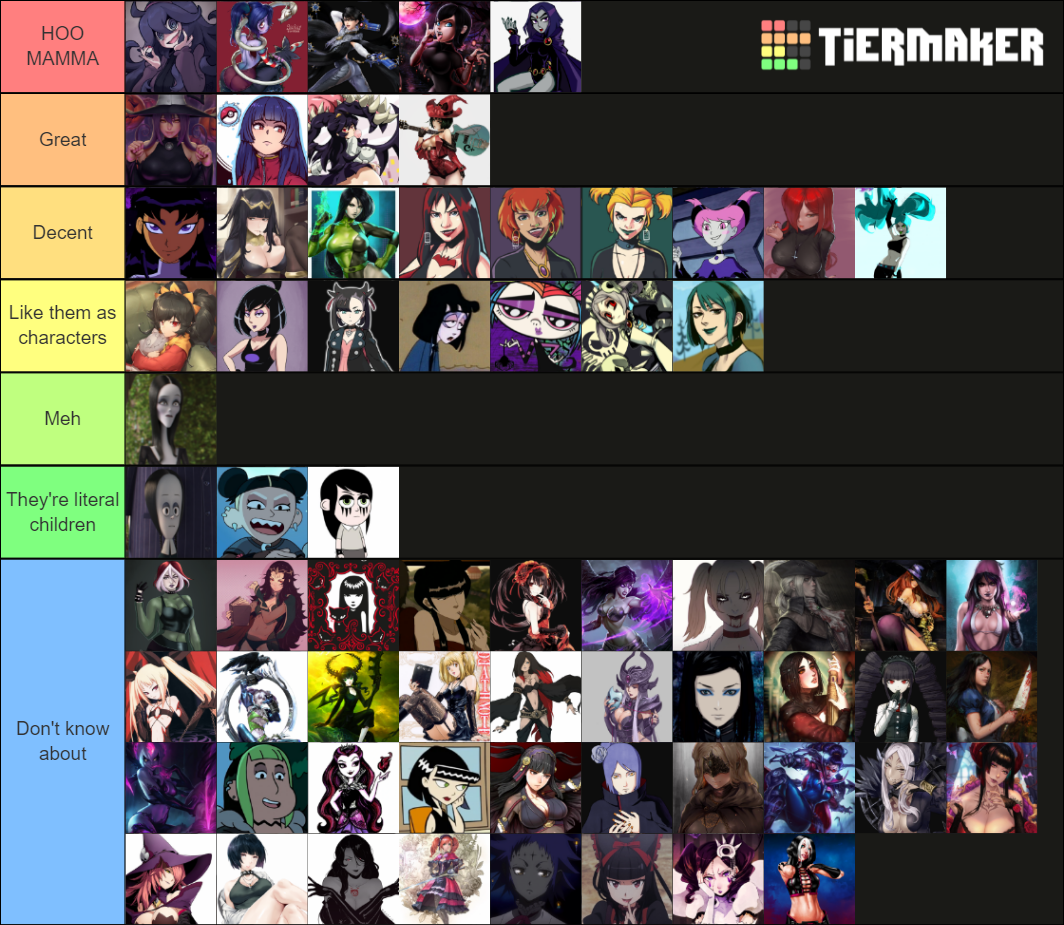 The Ultimate Goth Girls List Tier List (Community Rankings) - TierMaker