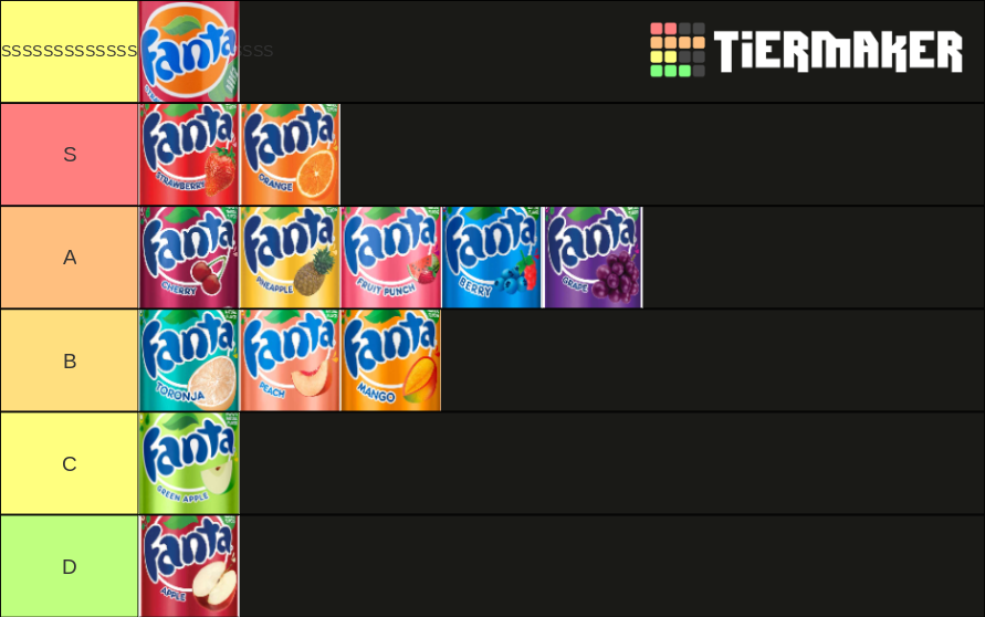 Fanta Flavors Tier List (Community Rankings) - TierMaker