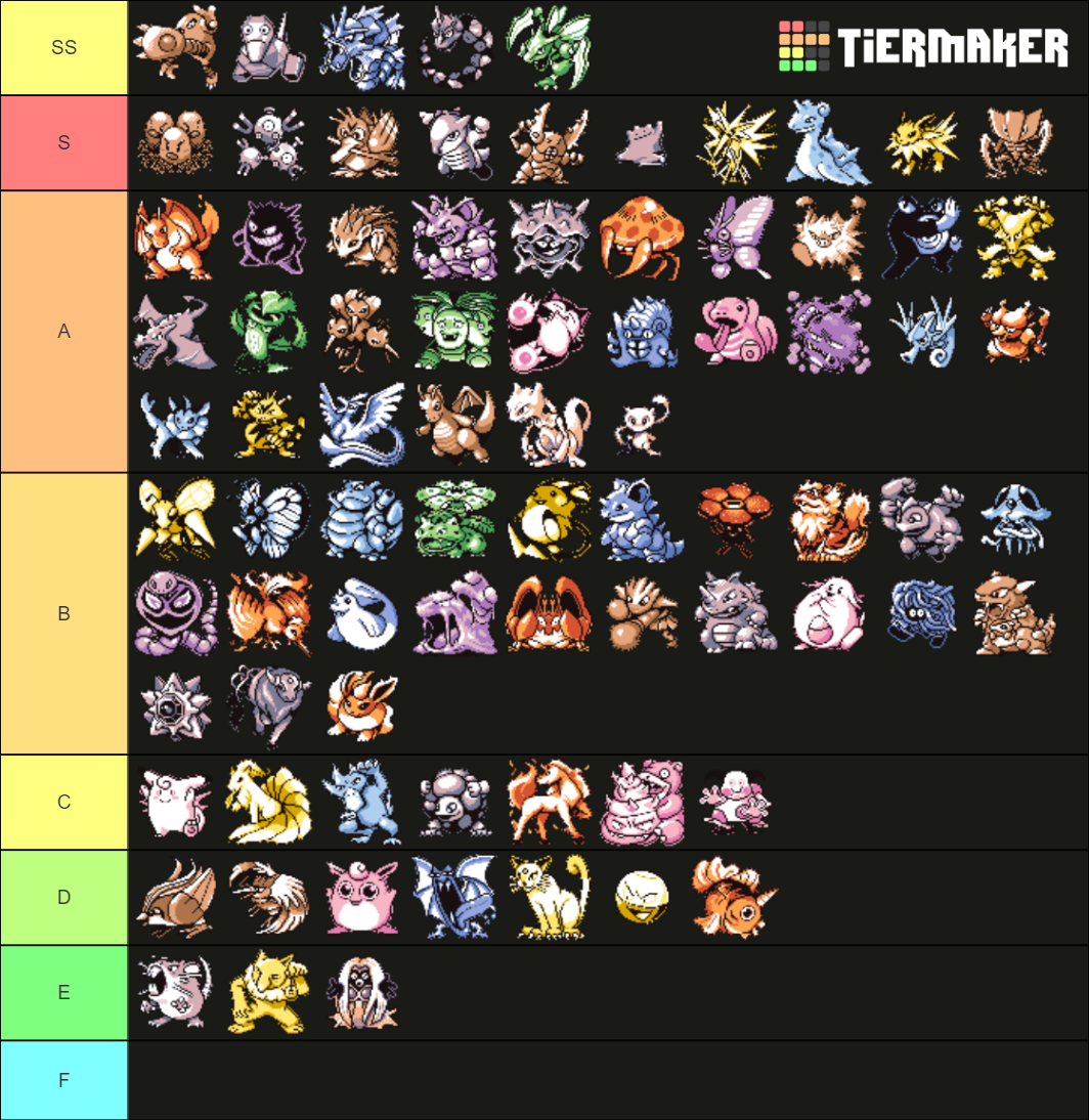 Pokemon Gen 1 final evolutions Tier List (Community Rankings) - TierMaker