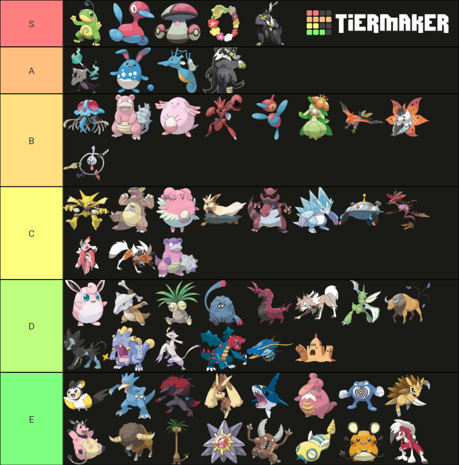 Pokemon Sword And Shield New Dlc Pokemon Isle Of Armor Tier List