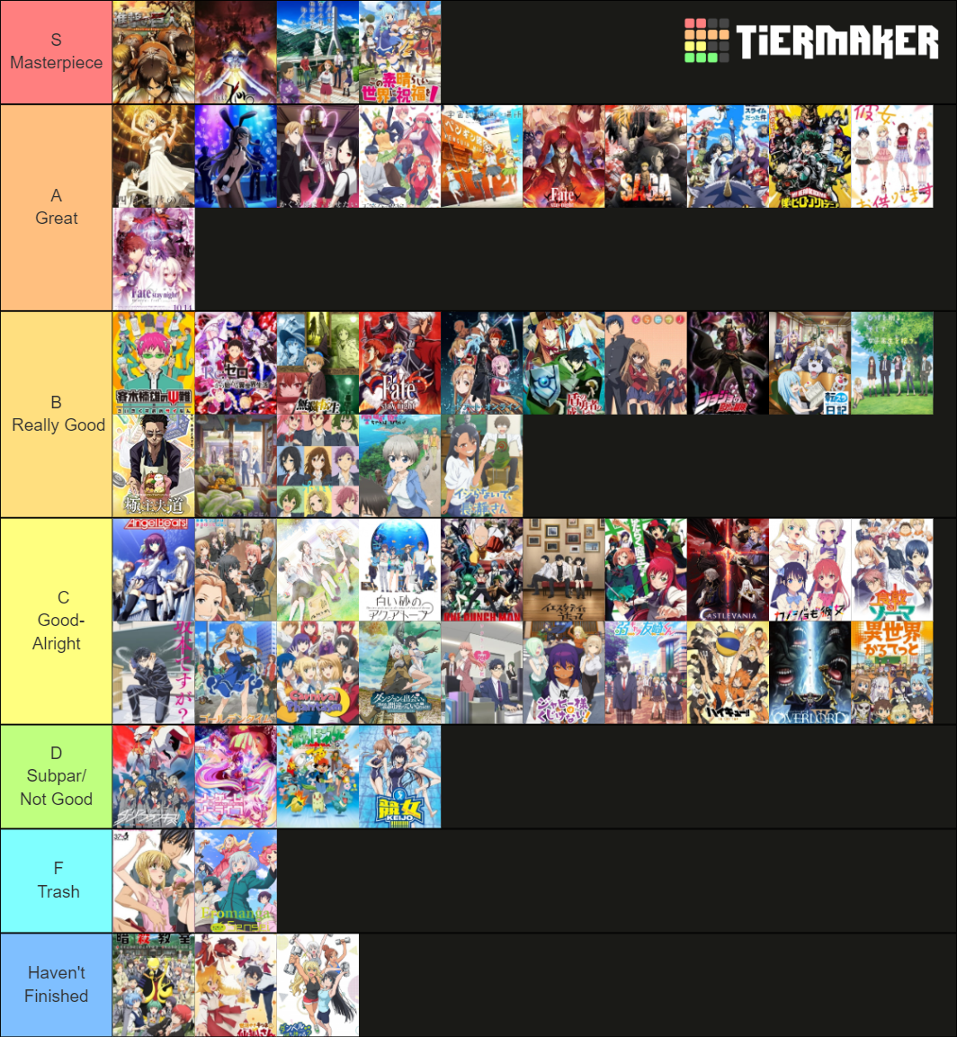 Anime (Tim) Tier List (Community Rankings) - TierMaker