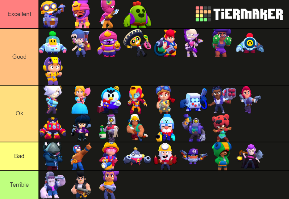Brawl Stars Tier List (Community Rankings) - TierMaker