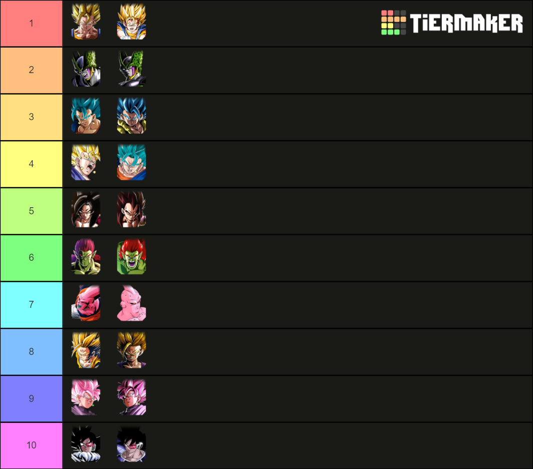 Top 10 Dokkan Battle Rotations Tier List (Community Rankings) - TierMaker