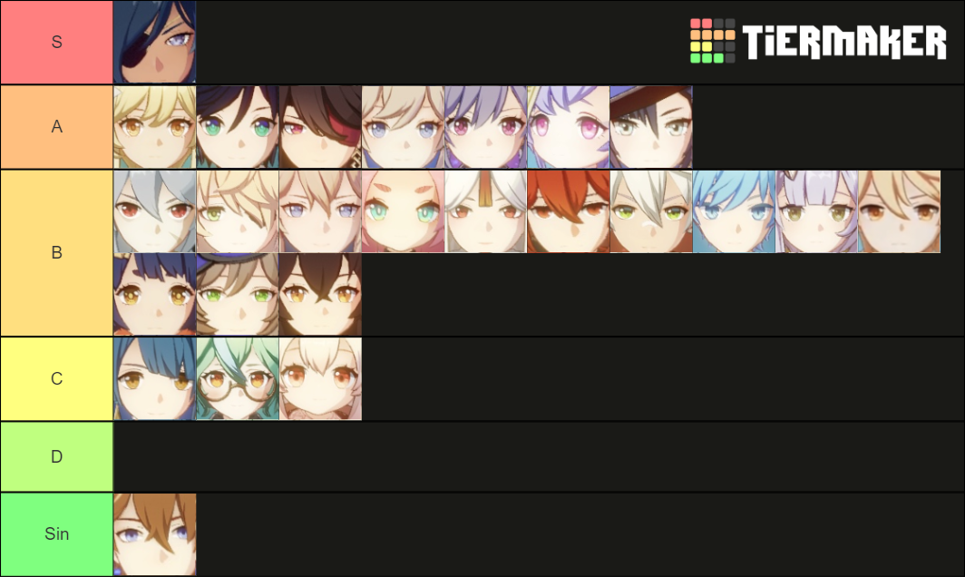 Genshin Eyes Template Tier List (Community Rankings) - TierMaker