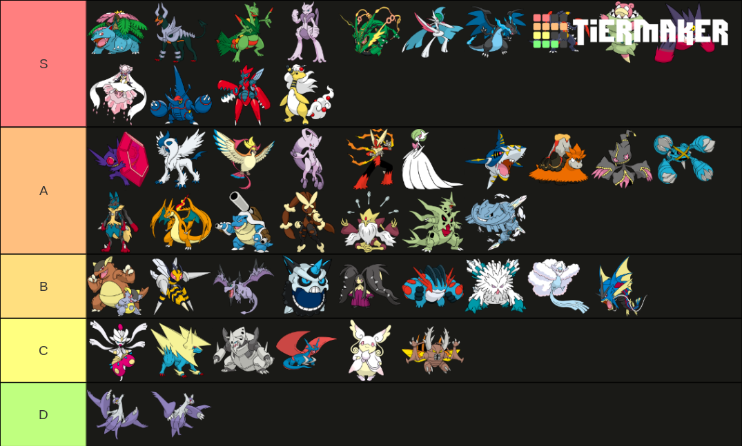Pokemon Mega Tier List Community Rankings TierMaker pokemon-mega-tier-list-community-rankings-tiermaker