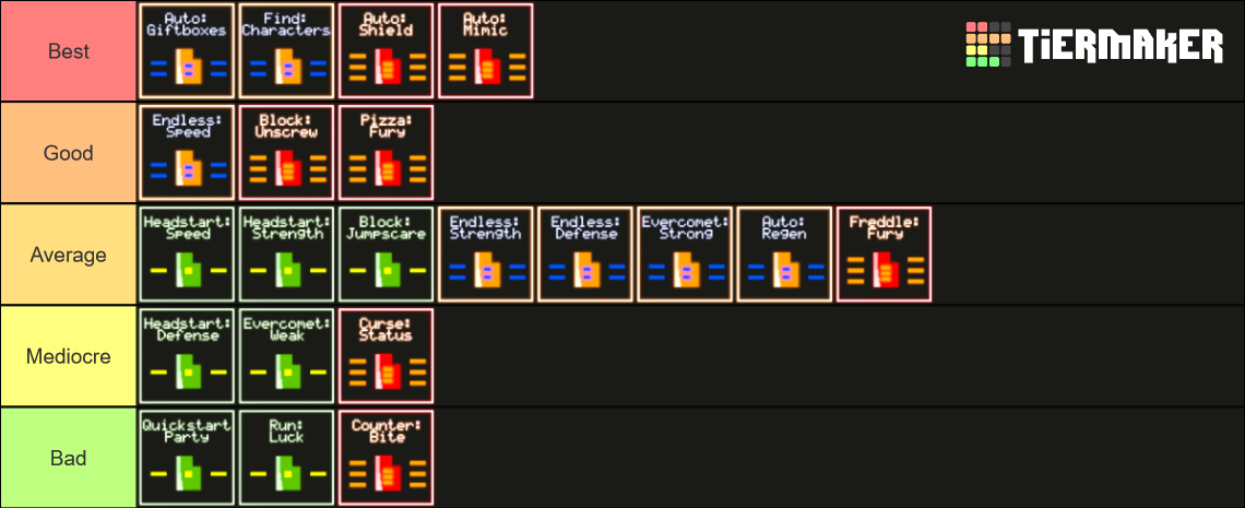 FNaF World Chips Tier List (Community Rankings) - TierMaker