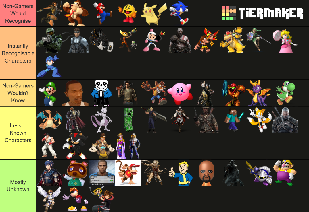 Most iconic videogames characters Tier List (Community Rankings ...