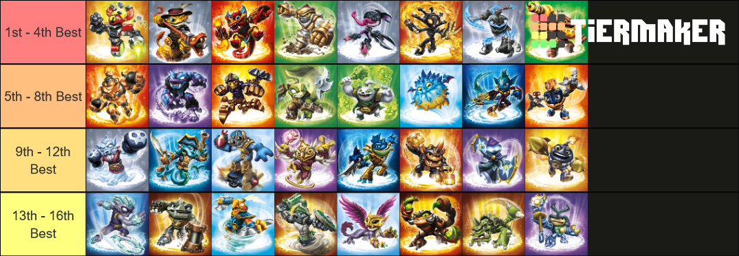 Skylanders: Swap-Force - Characters Tier List (Community Rankings ...