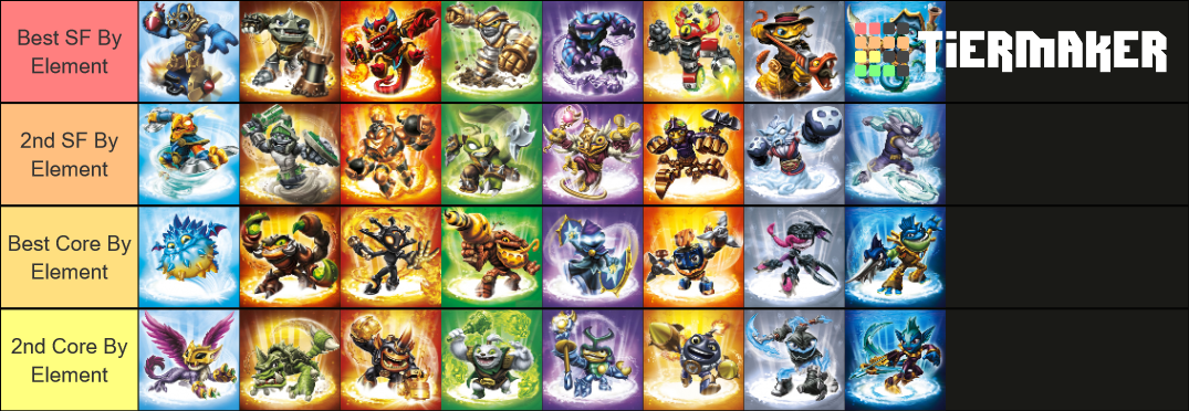 Skylanders: Swap-Force - Characters Tier List (Community Rankings ...