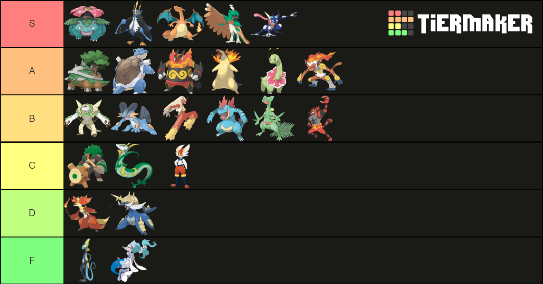 Pokemon Starter Final Evolutions (Gen8 Updated) Tier List (Community ...